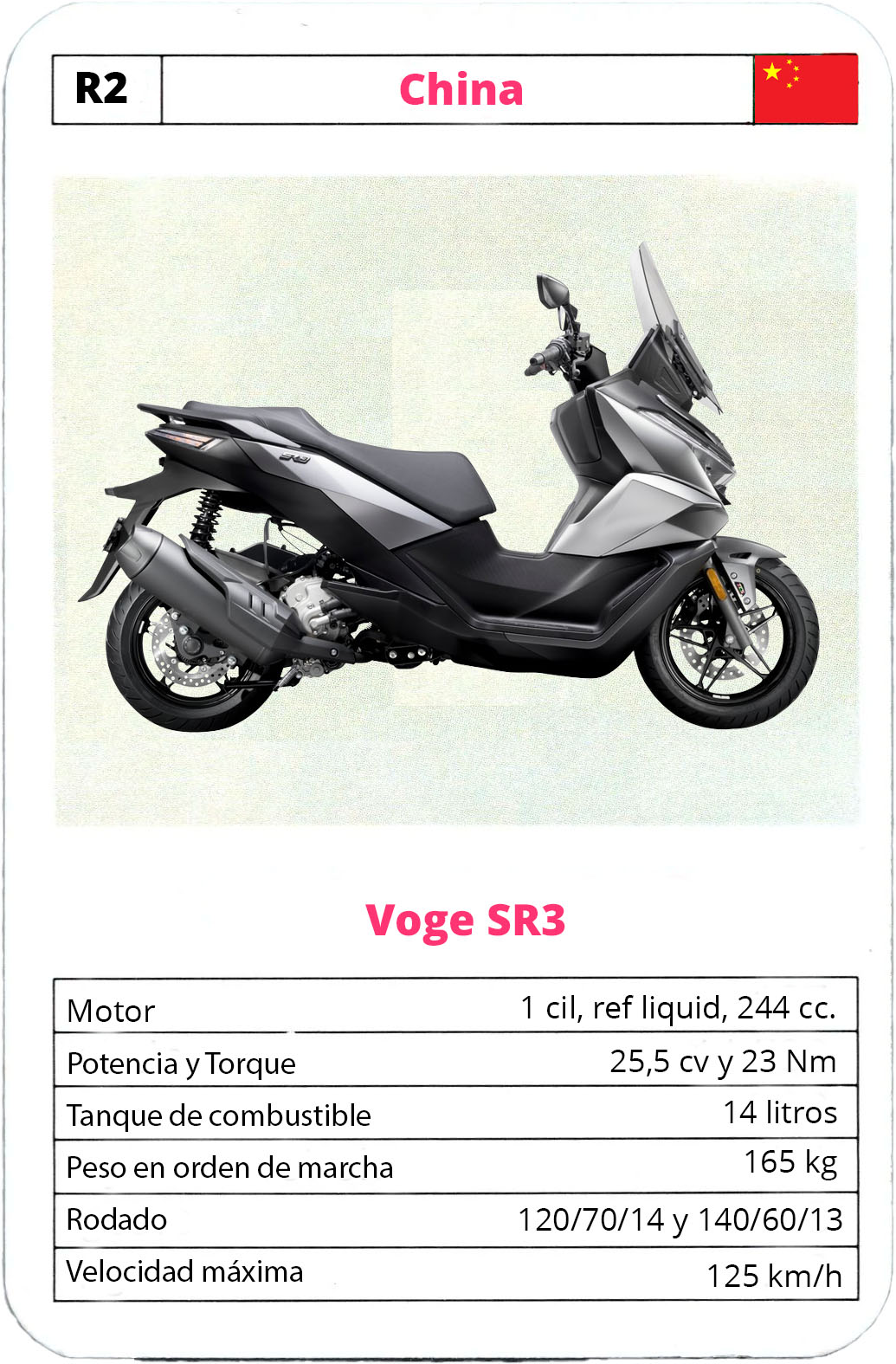 Voge lanza el scooter SR3 en Argentina a $7.900.000 junto a las AC525 y ...